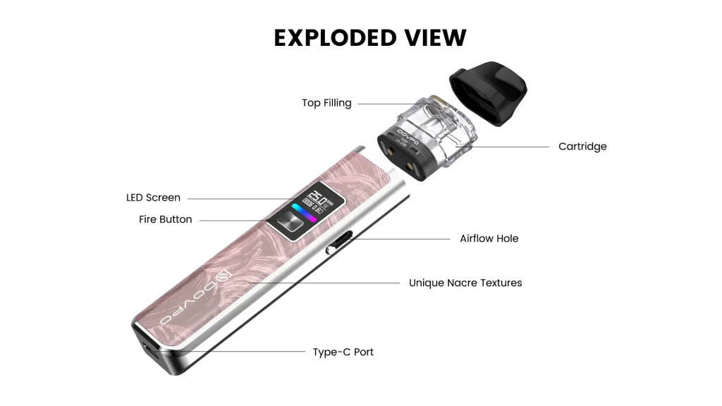Dovpo Ayce Pro Pod Kit | Legion Of Vapers