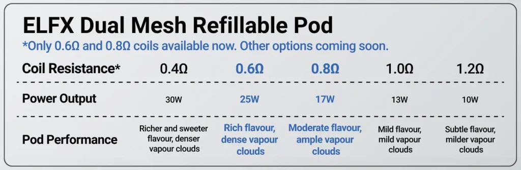 Elf Bar ELFX Empty Replacement Pods | 3 Pack | Legion Of Vapers